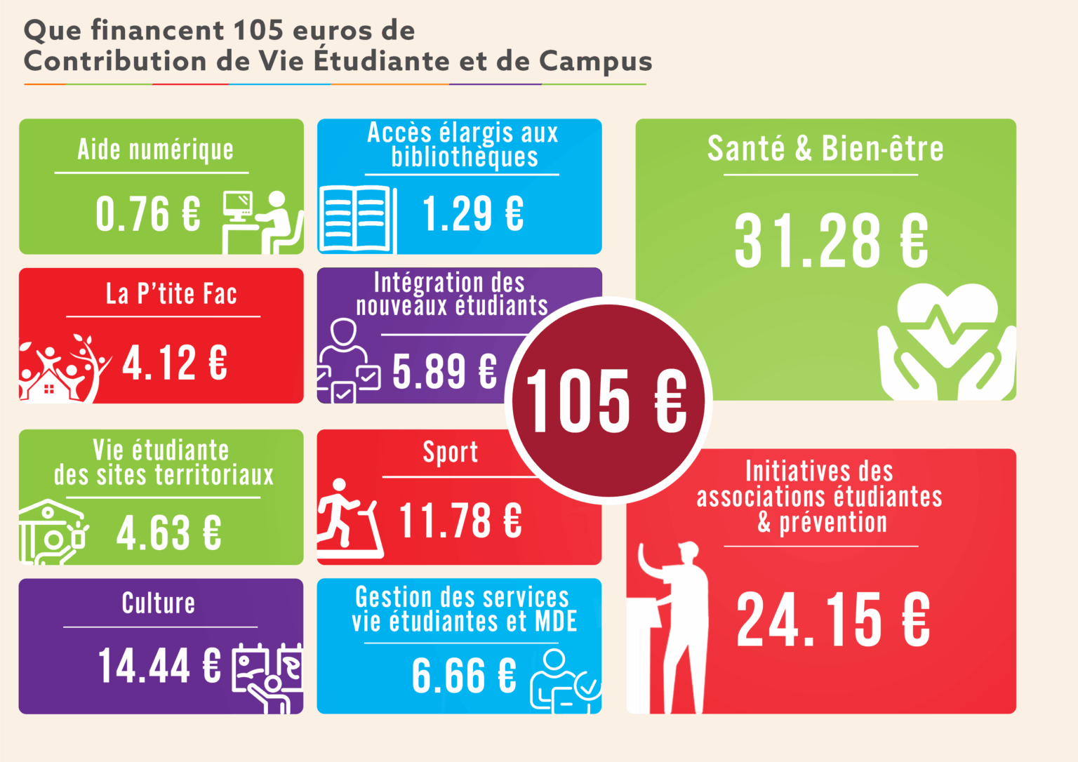 La CVEC, qu'est-ce que c'est ? - Université Bourgogne Europe